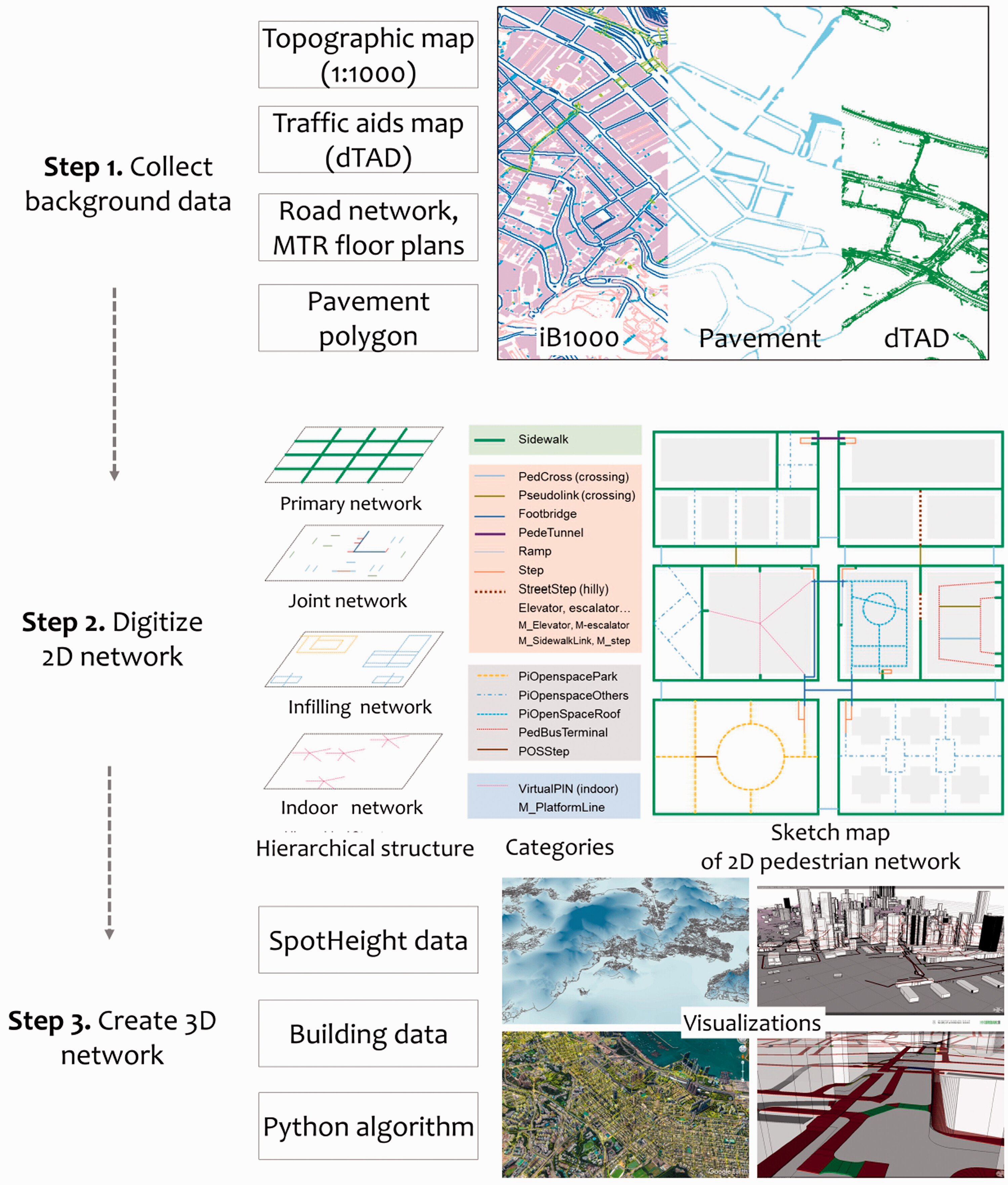 Connecting the city: A three-dimensional pedestrian network of Hong ...